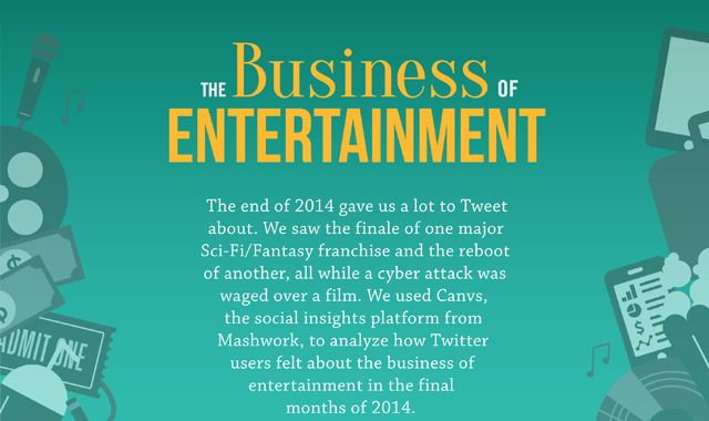 The Business of Entertainment #infographic - Visualistan