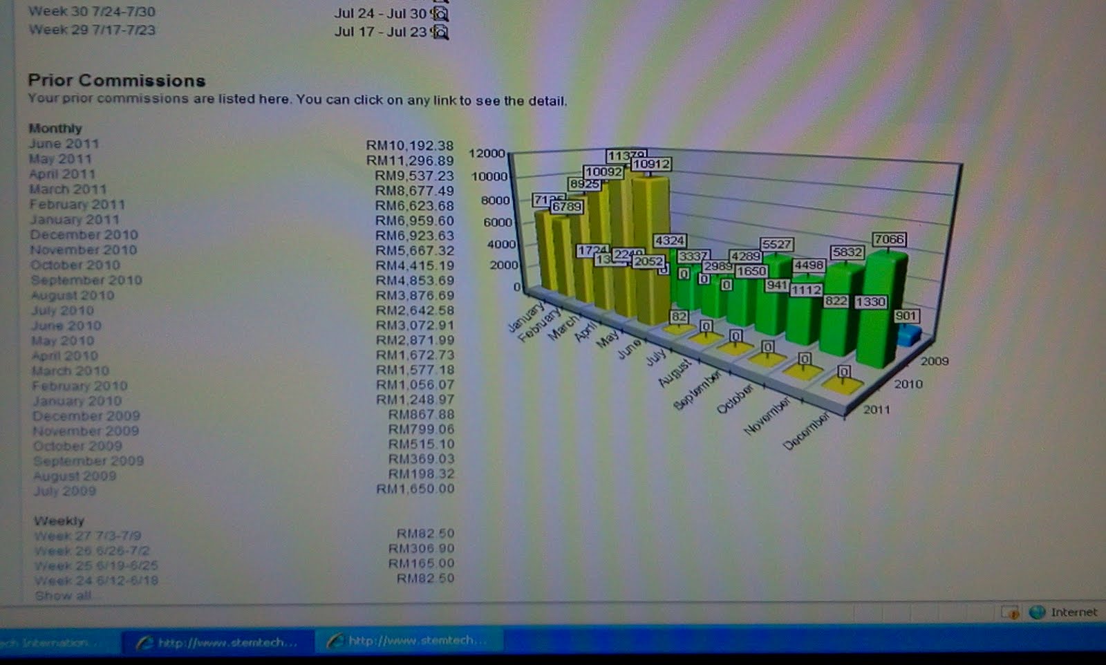 Stemcell AFA Extract - STEMTECH : Stem Enhance Story