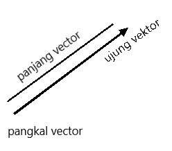 Pengenalan Dasar Vector