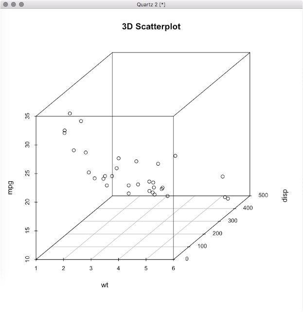 R (programming language): 3D Scatter Plot Example