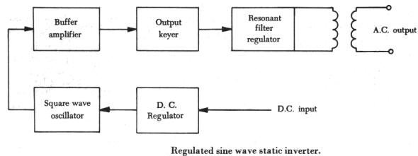 Aircraft Electrical Power