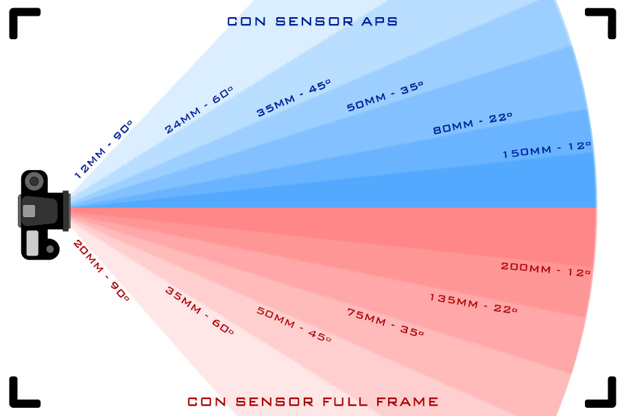 Curso de Fotografía - 20. Los objetivos I - Fotolarios
