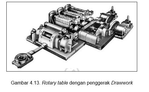 Sistem Putar (Rotating System) - Our Akuntansi