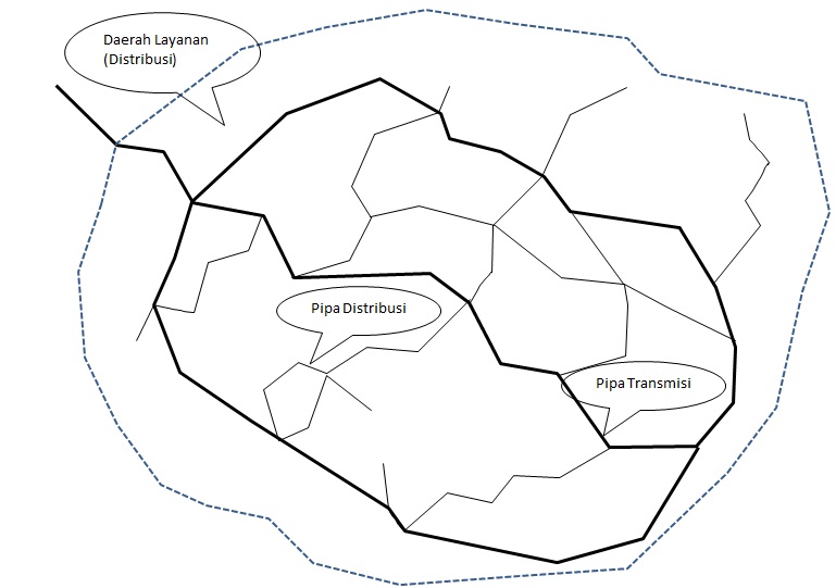 Air Minum Rakyat Indonesia