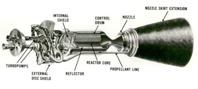 Space Science and Engineering: Thermal nuclear rocket cutaway