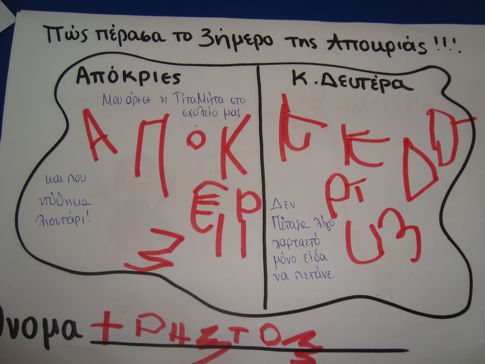 7ο ΝΗΠΙΑΓΩΓΕΙΟ ΙΩΑΝΝΙΝΩΝ -ΤΑ ΝΗΠΙΑ ΤΑΞΙΔΕΥΟΥΝ....: ΚΑΛΗ ΣΑΡΑΚΟΣΤΗ...