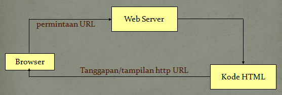 Client Side Programming | Tugas Sekolah