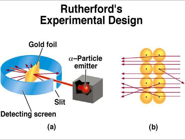 Reyza Fisika: Model Atom Rutherford