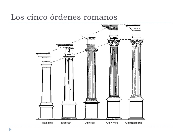 ¡Aprendamos historia juntos!: El gran imperio de Roma.
