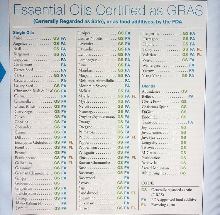 aromatherapy at Nature's Gift: Supplements? GRAS?