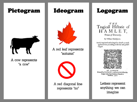 Visual and Digital Poetry, Week One