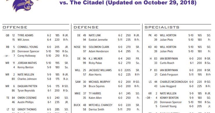 Purple & Gold: WCU 2-Deep Roster vs. The Citadel