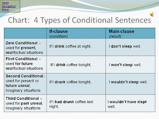 English's cool!: Conditionals