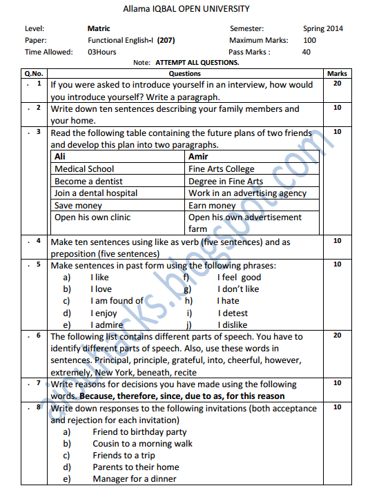 Matric Past Paper Functional English-I(207) 2014Spring