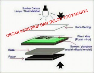 cara afdruk film sablon dengan sinar matahari | OSCAR KONVEKSI DAN ...
