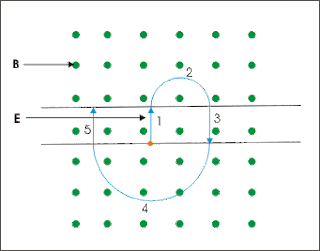 CYCLOTRON WORKING PRINCIPLE | All About Everything