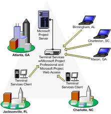 KOMDATJAR: Gambar CAN (Campus Area Network)