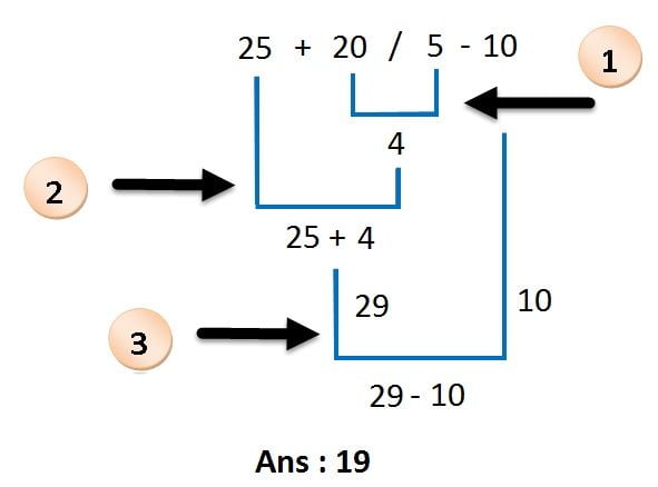 Operator Precedence and Associativity in C - JustdoCodings