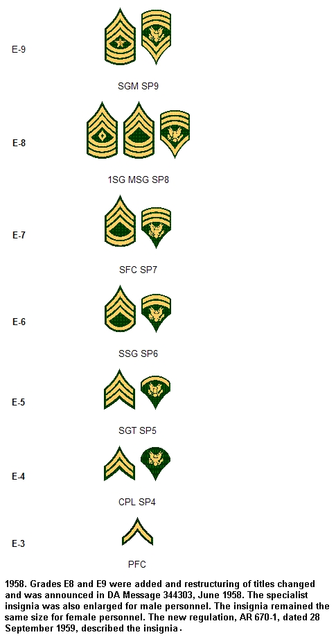 DECODED: The Cold War in Europe 1945-1995 : The Lost Ranks: The ...
