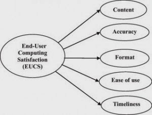 PENELITIAN DENGAN PENDEKATAN METODE EUCS