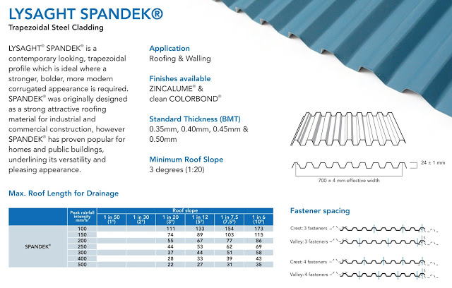 ATAP ZINCALUME | GALVALUME | ALU ZINC | ATAP SPANDECK | ATAP TRIMLOCK ...