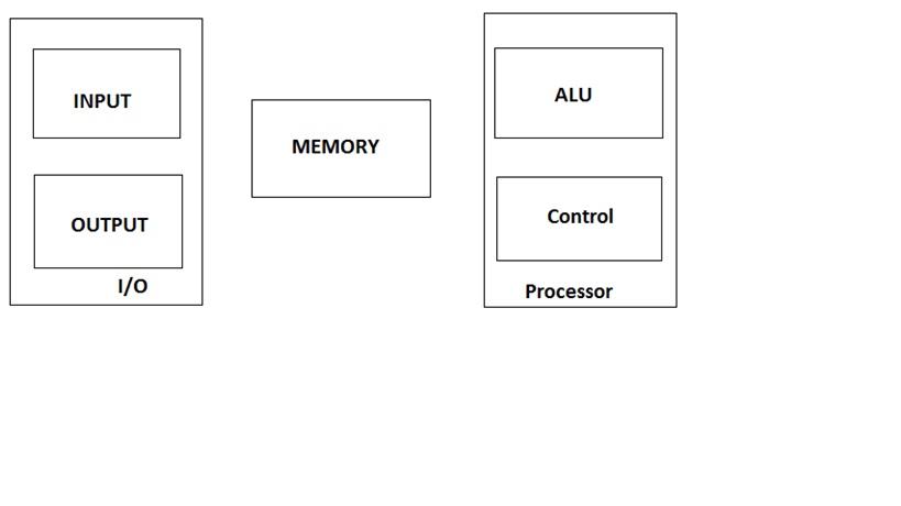 float the files: COMPUTER ORGANIZATION