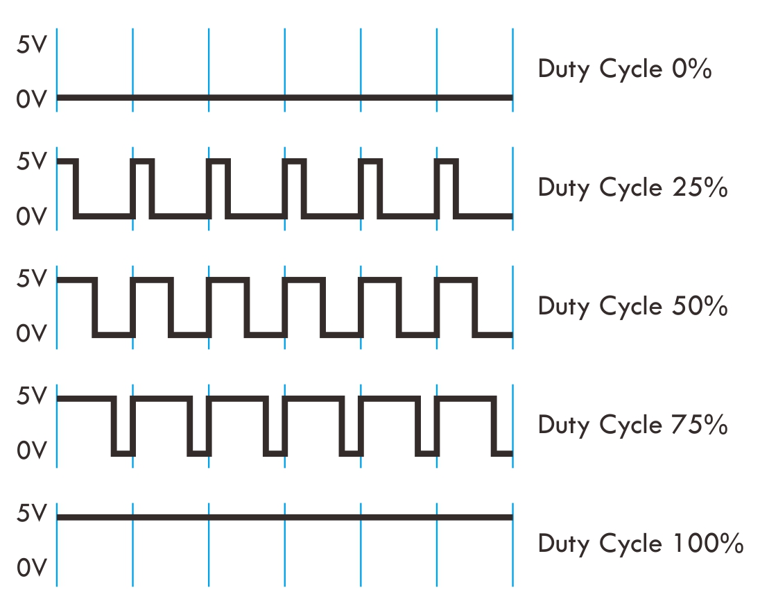 PWM pada Arduino PWM pada Arduino