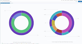 Squid Proxy with SOF-ELK Part 2 Analysis