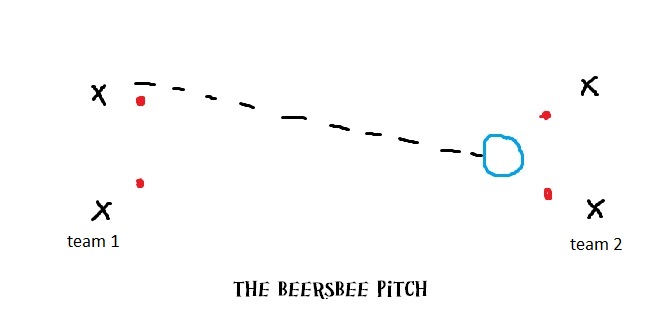 Peace, Love & Bagels: Beersbee