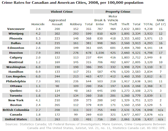 Toronto My Way: Toronto crime, relatively illustrated