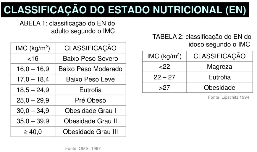 Nutri&Ação - Saúde e Bem Estar: IMC: O que é ? E como calcular?