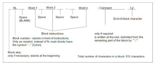 SIEMENS 808D TURNING PROGRAMMING