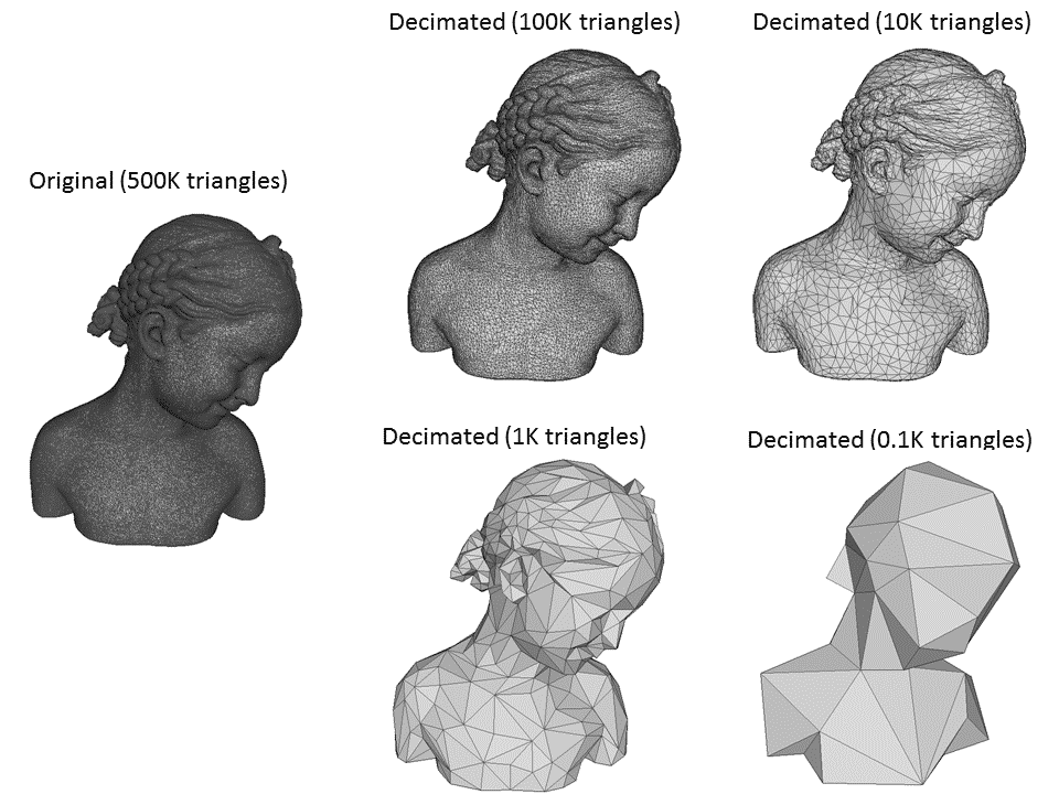 Khaled Mamou's Blog: A Simple C++ Class for 3D Mesh Decimation