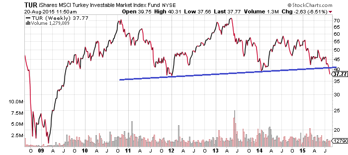 IICS: Geopolitical Forecasting Through Technical Analysis: Is Turkey ...