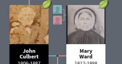 Culbert Family History: John Culbert’s BROTHER, Richard Culbert