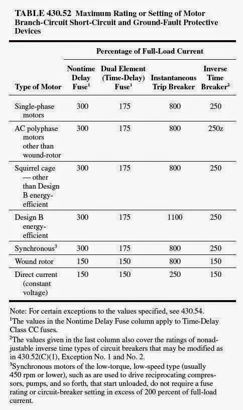 Electrical Rules and Calculations for Air-Conditioning Systems – Part ...