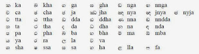 Yathurupuwaruwa (යතුරුපුවරුව): Sinhala vowels, consonants and modifiers