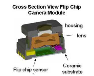 How Mobile Auto-focus Works in Android and Apple Smartphones ...