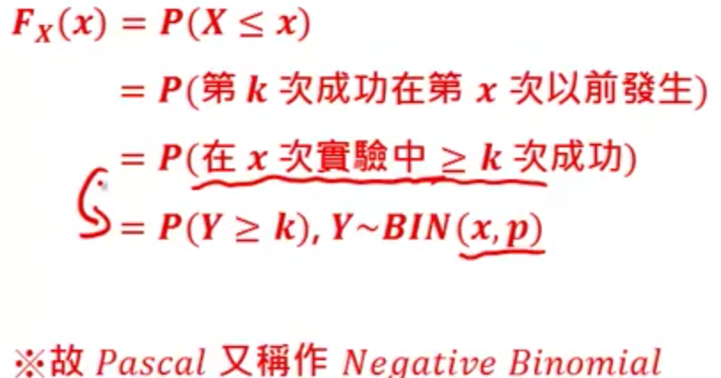 NoteJ++: Basic Probability Theorem