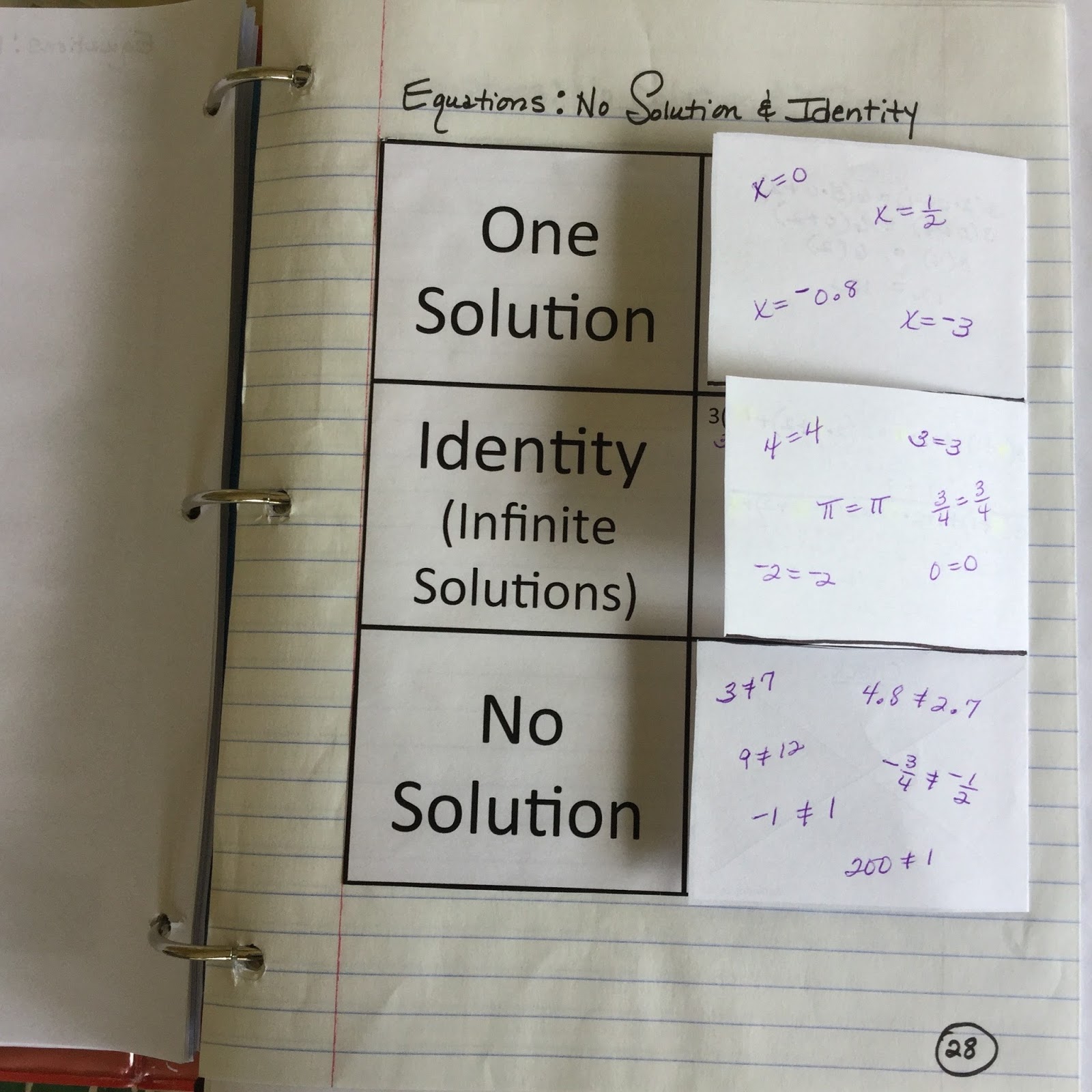 Interactive Ideas & Inspiration: Blending Interactive Notebooks with ...