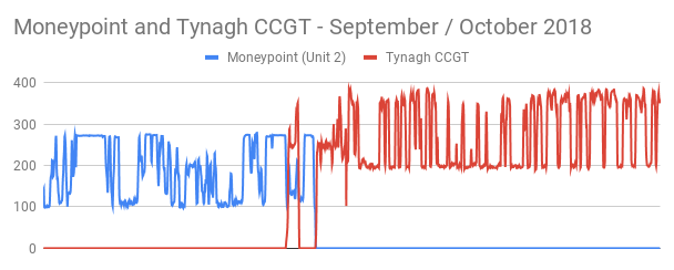 Irish Energy Blog: Replacing Moneypoint Coal Power Station - Real World ...