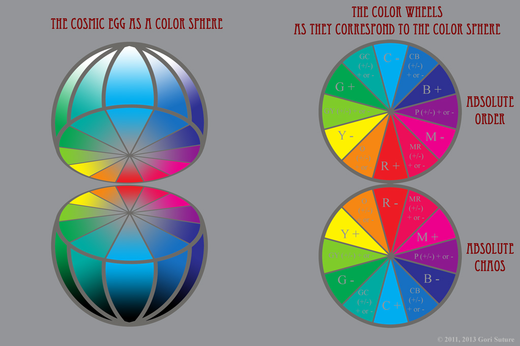 Gori Suture's The Color Of Paradox: Color Theory ~ The Cosmic Egg