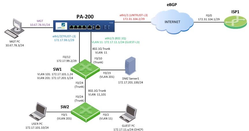 My Palo Alto Networks PCNSE Journal: Configuring BGP on a Palo Alto ...