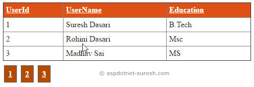 Aspnet Repeater With Paging And Sorting Example In C Vbnet Aspnetcnetvbnetjquery