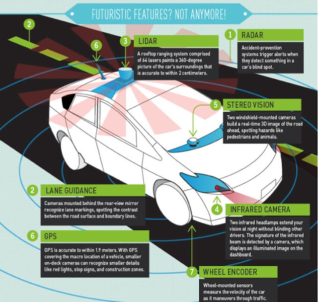 DRIVERLESS CARS -THE ETHICS OF AUTONOMOUS VEHICLES