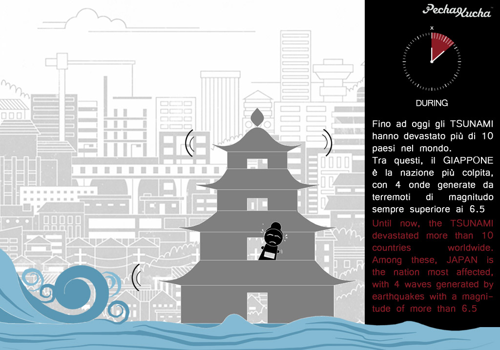 AWR - Architecture Workshop in Rome: AWR competitions // at PECHA KUCHA ...