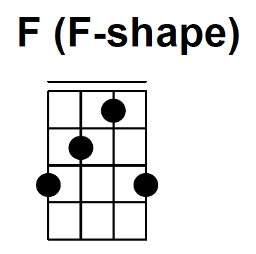 Banjo en Español: Acordes