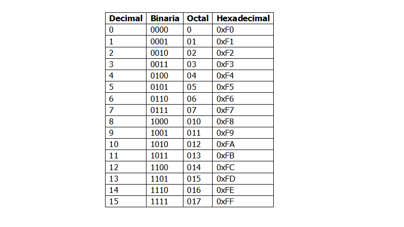 LOBO: Introducción a la programación