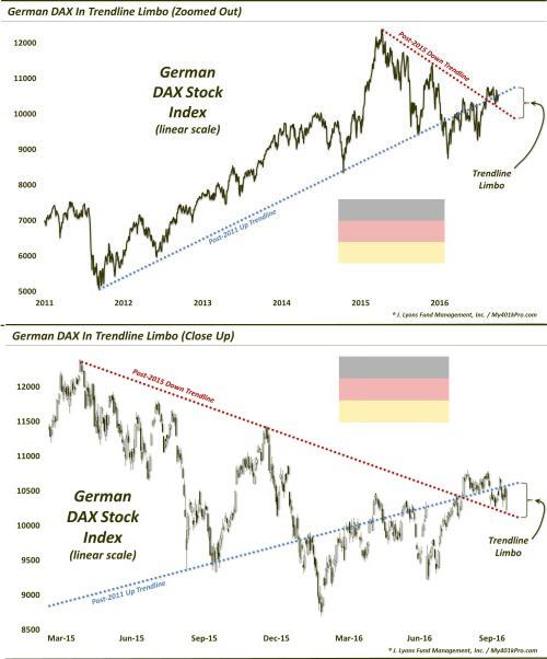 Time Price Research: 10/01/2016 - 11/01/2016