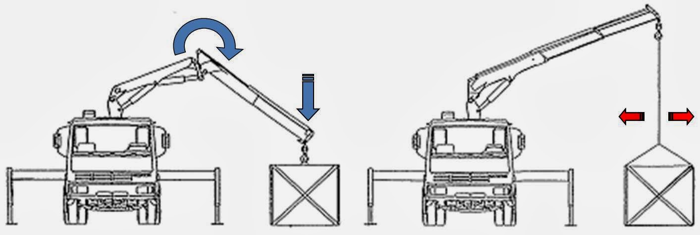 Truck Crane Indonesia